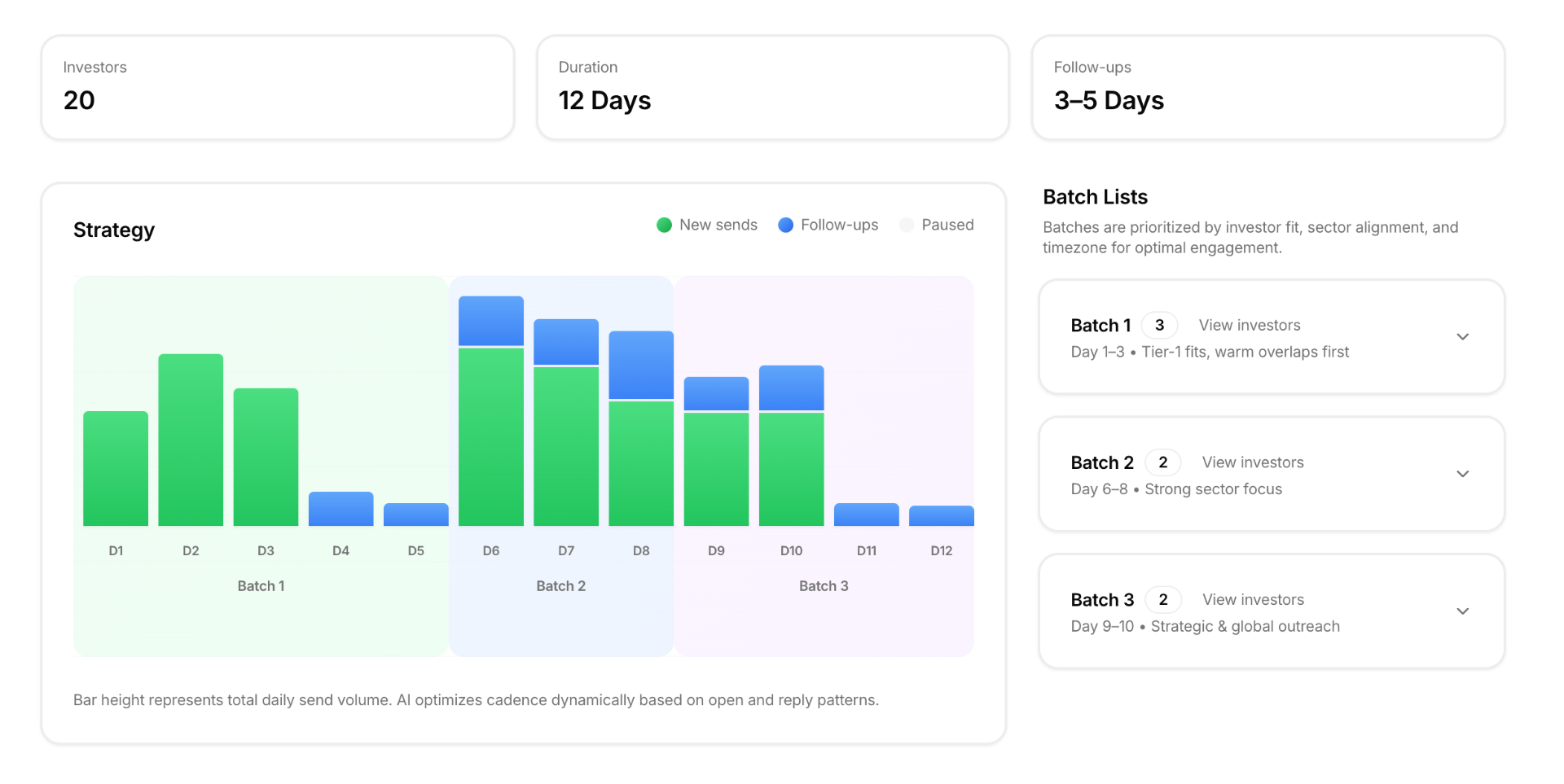 Upcap - The Raise Intelligence Engine